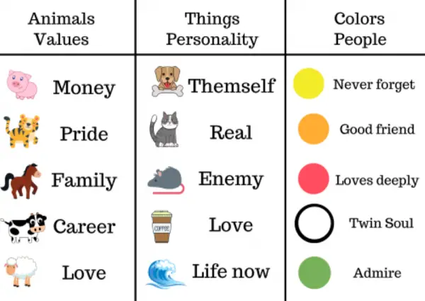 Animal Personality Test - English Teacher Resources